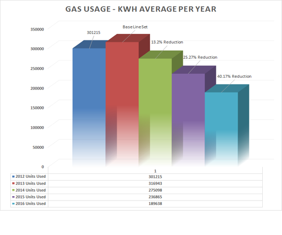 Gas Chart 2016 - Comar Architectural Aluminium Systems