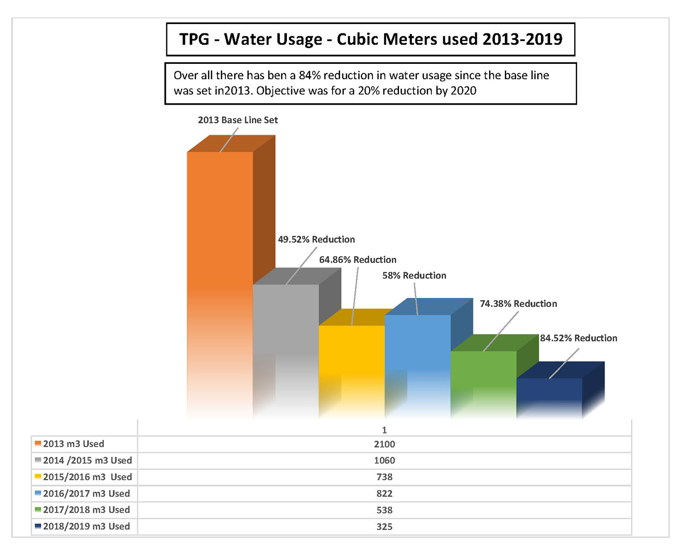 Water Chart 2019 - Comar Architectural Aluminium Systems