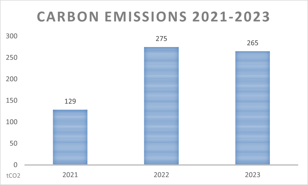 Environmental | Comar Architectural Aluminium Systems
