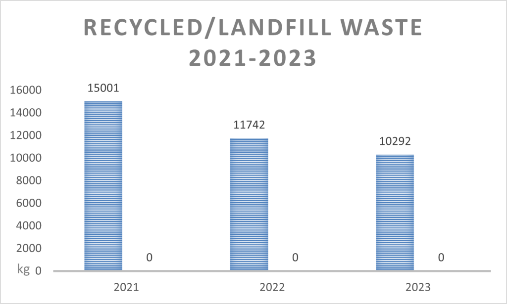 Environmental | Comar Architectural Aluminium Systems